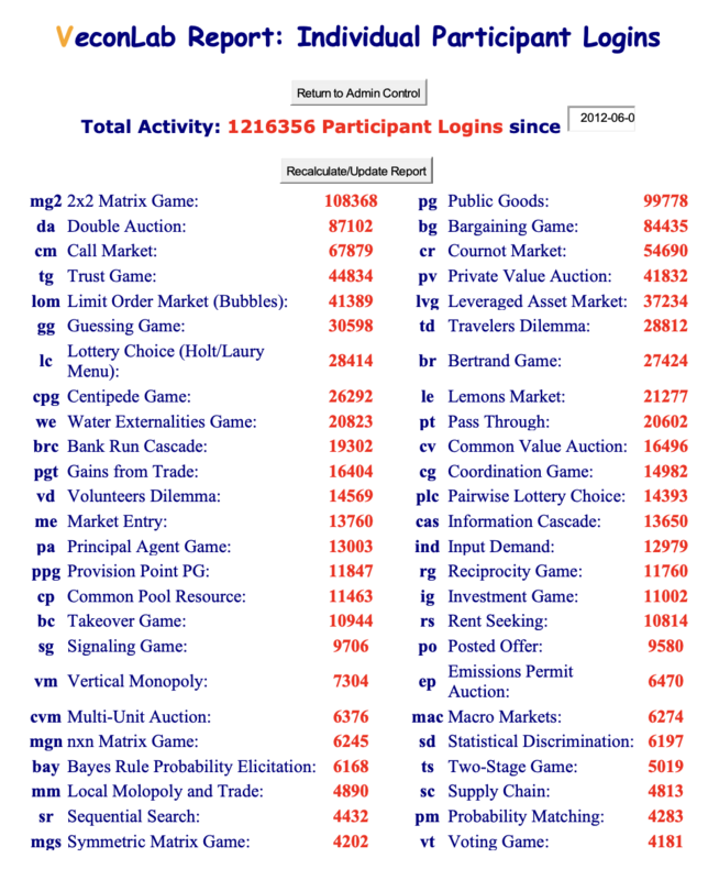 Resources | Veconlab